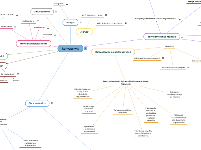 Anete Kütt - Adimen Mapa